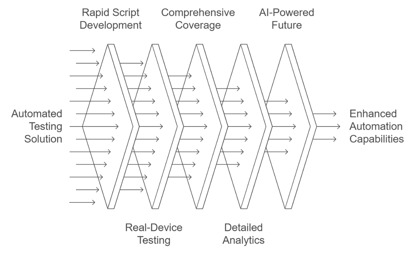 Ott Test Automation Complete Guide To Streaming Quality Testing