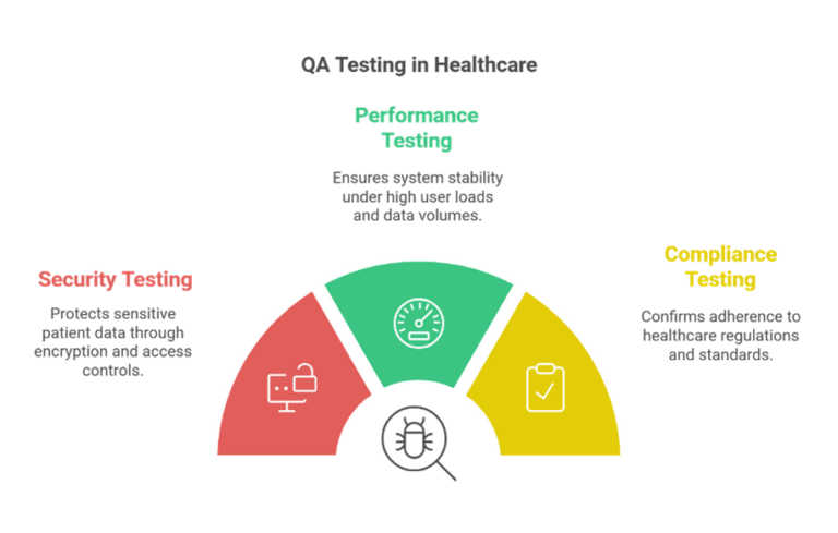 QA in Healthcare: Comprehensive Guide to Quality Assurance in ...
