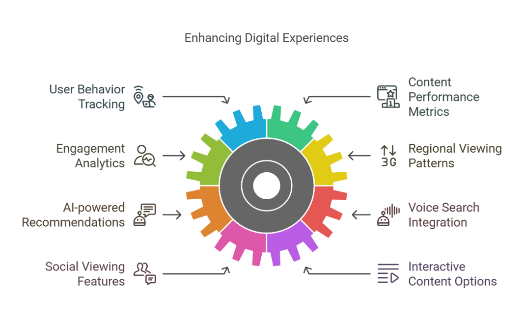OTT Video App Development: Build Custom Streaming Platforms | ideyaLabs